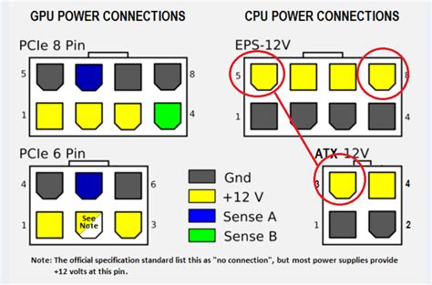 Dell 8 Pin Power Supply Pinout Hot Sex Picture