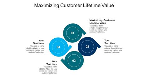 maximizing customer lifetime value ppt powerpoint presentation pictures