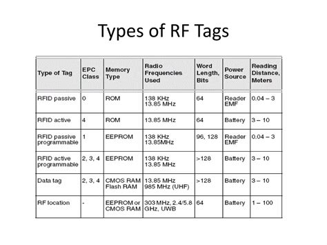 rfid based library management system pptx