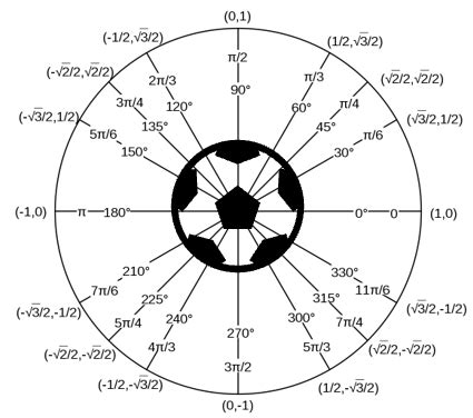 Unit Circle Worksheets Worksheets Library