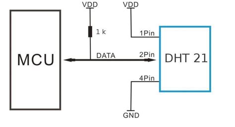 Raspberry Pi I Obsługa Czujnika Temperatury I Wilgotności Dht21 Am2301