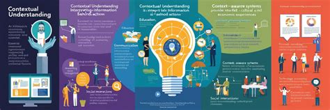 The Importance Of Contextual Understanding Teachers Guide