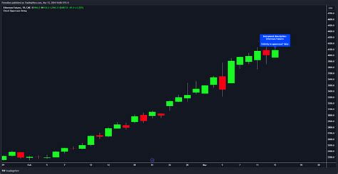 Discovering Uppercase Strings In Pine Script Pine Wizards