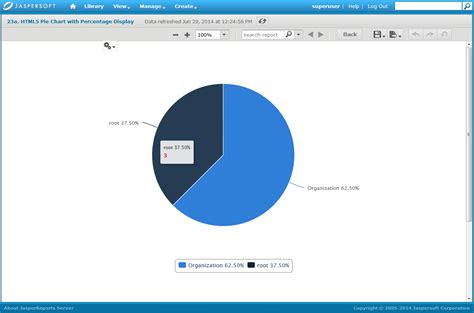 Html5 Pie Chart With Percentage Display Best Practices Jaspersoft