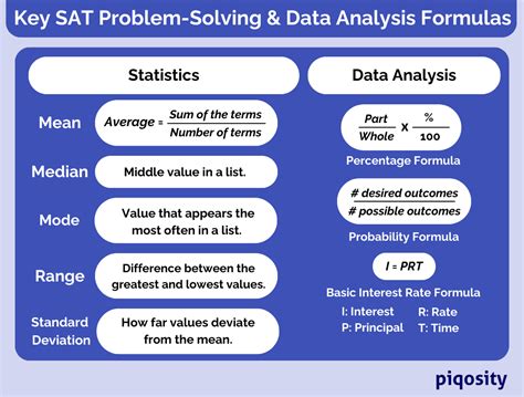 SAT Problem Solving And Data Analysis Formulas Piqosity Adaptive