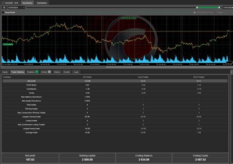 180 Or 18 000 In 1 Month CBot Algorithmic Forex Trading CTrader Community