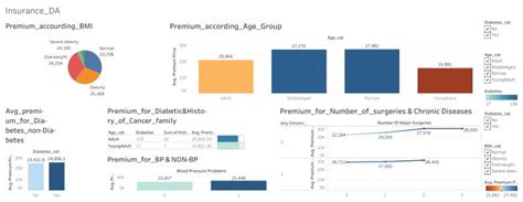 Chennupalli Venkatesh On Linkedin Tableaudashboard Datavisualization