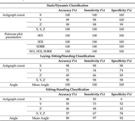 Figure 9 From Human Activity Classification Based On Angle Variance