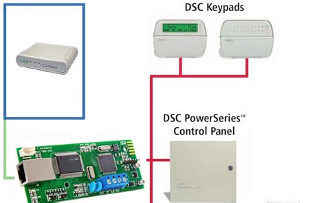 Github Taligentx Dsckeybusinterface An 53 Off