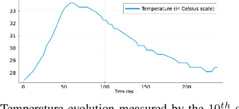 Figure 2 From Spatially Temporally Distributed Informative Path Planning For Multi Robot Systems