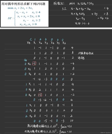 最优化理论复习 对偶单纯形方法及灵敏度分析 csdn博客