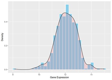 Histogram A Biomedical Visualization Atlas