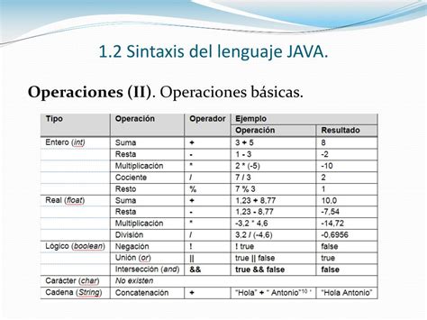 ppt tema 1 introducción a la programación lenguaje java 1 2