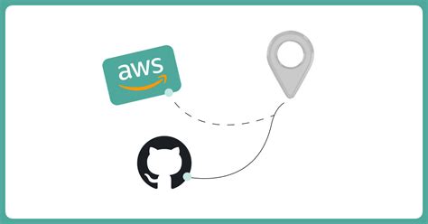 Як задеплоїти застосунок на AWS за допомогою CDK та GitHub Actions