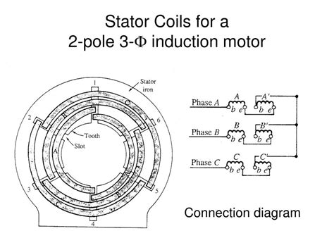 PPT Induction Motor Construction PowerPoint Presentation Free Download ID 524159