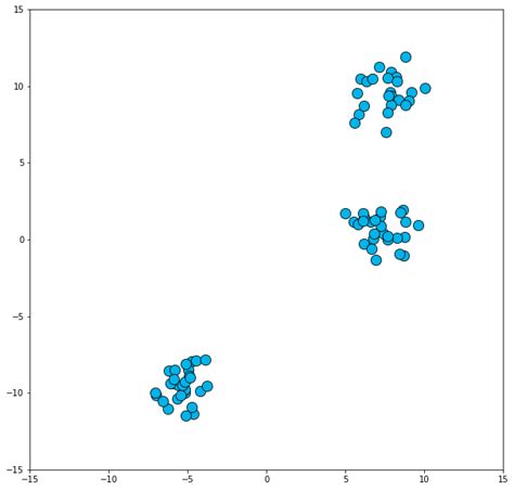 Dbscan