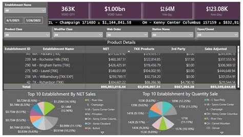 Powerbi Business Intelligence Freelancer