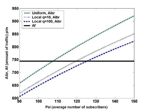 Flooding Compared With Identity Based Routing For Different Uniform And