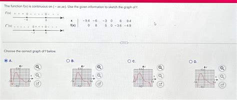 solved the function f x ﻿is continuous on ∞ ∞ ﻿use the