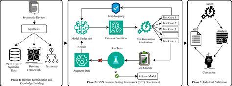 Testing Individual Fairness In Graph Neural Networks Ai Research Paper Details