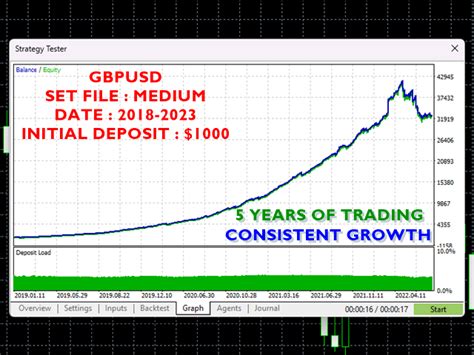 Sleep Walker Ea Mt5 Buy Trading Robot Expert Advisor For Metatrader 5