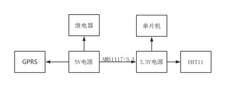 stm32的onenet物联网远程智能家居控制系统 思路分享 基于stm32与onenet平台的智能家居系统设计 资料下载 csdn博客