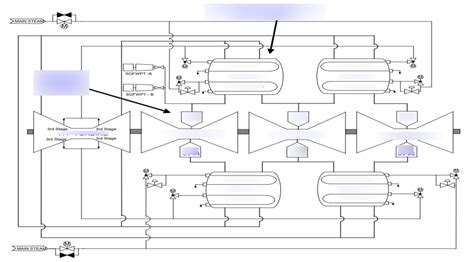 Moisture Separator Reheaters Diag Diagram Quizlet