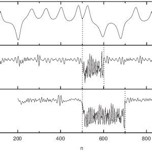 PDF A New Method For Abrupt Change Detection In Dynamic Structures