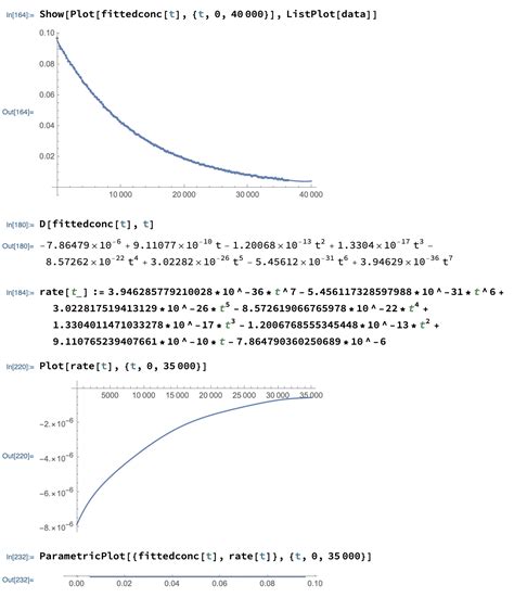 Parametricplot Of Lists Mathematica