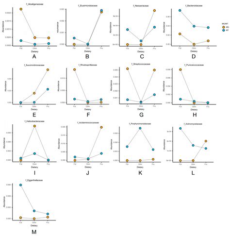 Metatranscriptomic Analyses Reveal Important Roles Of The Gut Microbiome In Primate Dietary