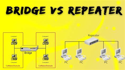 Repeater Gateway Vs Bridge At Elizabeth Hood Blog