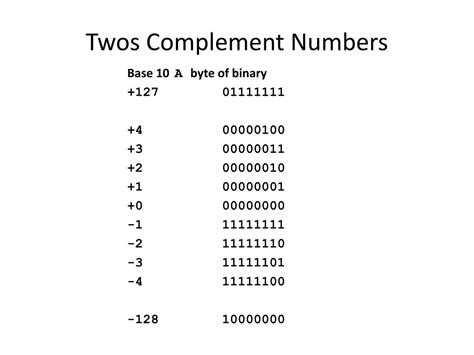 Ppt Logical Operators Powerpoint Presentation Free Download Id6316780