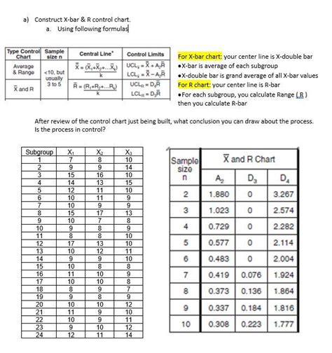 Solved A Construct X Bar R Control Chart A Using Chegg