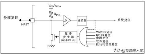 Stm32f103r6之复位stm32f103复位电路 Csdn博客