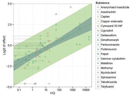 5 Original Data With Overlays I Line Estimated By Simple Linear Download Scientific Diagram