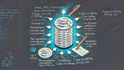 Ncurrentcopyonwritearraylist ¿qué Es