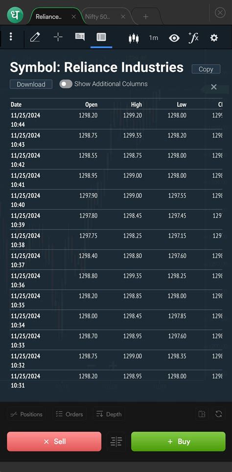 Time Frame Wise Ohlc And Volume Data Madefortrade