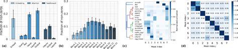 Figure 1 From Unleashing The Power Of Meta Tuning For Few Shot Generalization Through Sparse