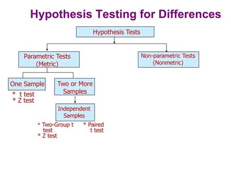 Identifying Appropriate Test Statistics Involving Population Mean Ppt