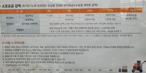 우체국소포가격 소포 보내기 편리하네 네이버 블로그