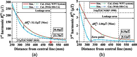 Figure 12 From A Dual Band Coil Array With Novel High Order Circuit