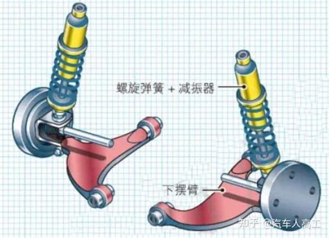 汽车底盘 前悬架（干货 收藏） 知乎