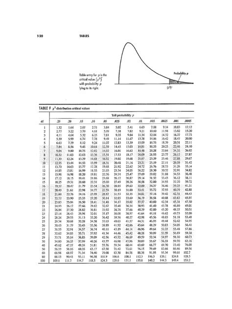 Chi Sq Table Pdf