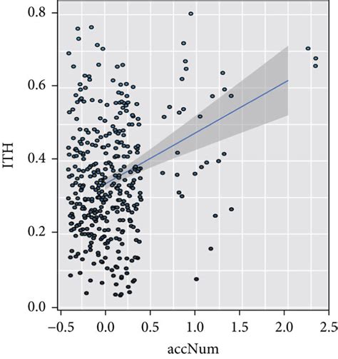 The Association Between The Risk Subclonal Mutation And Different Download Scientific Diagram