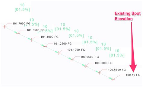 Spot Elevation