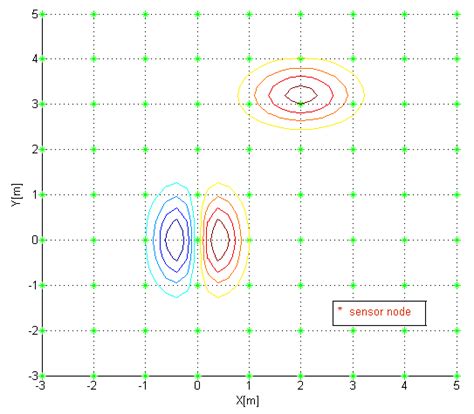 Initial Sensor Node Location Download Scientific Diagram