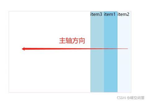 Flex弹性布局教程 07容器属性flex Directionflexdirection Csdn博客 Flex弹性布局教程 07容器属性flex Directionflexdirection Csdn博客