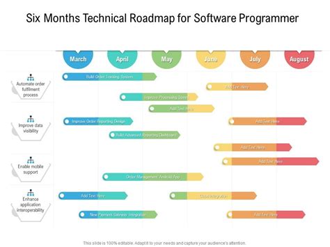 Six Months Technical Roadmap For Software Programmer Presentation