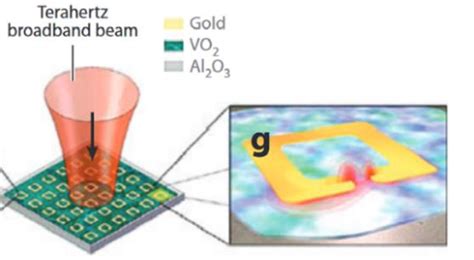 Experimental Set Up And Close Up Of The Split Ring Resonator Lying Download Scientific
