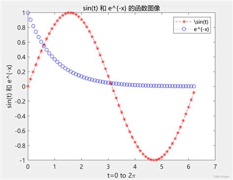【matlab】绘图代码模板matlab绘图代码下载 Csdn博客